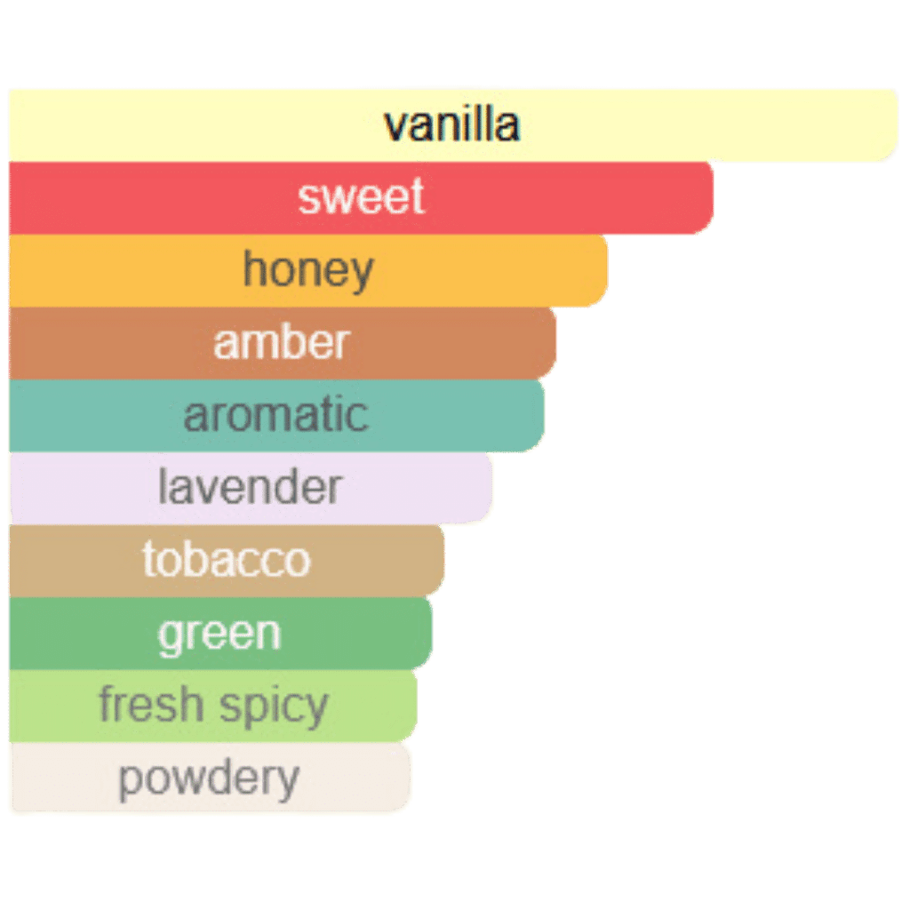 7 Best Vanilla Colognes For Men: Reviewed 2024