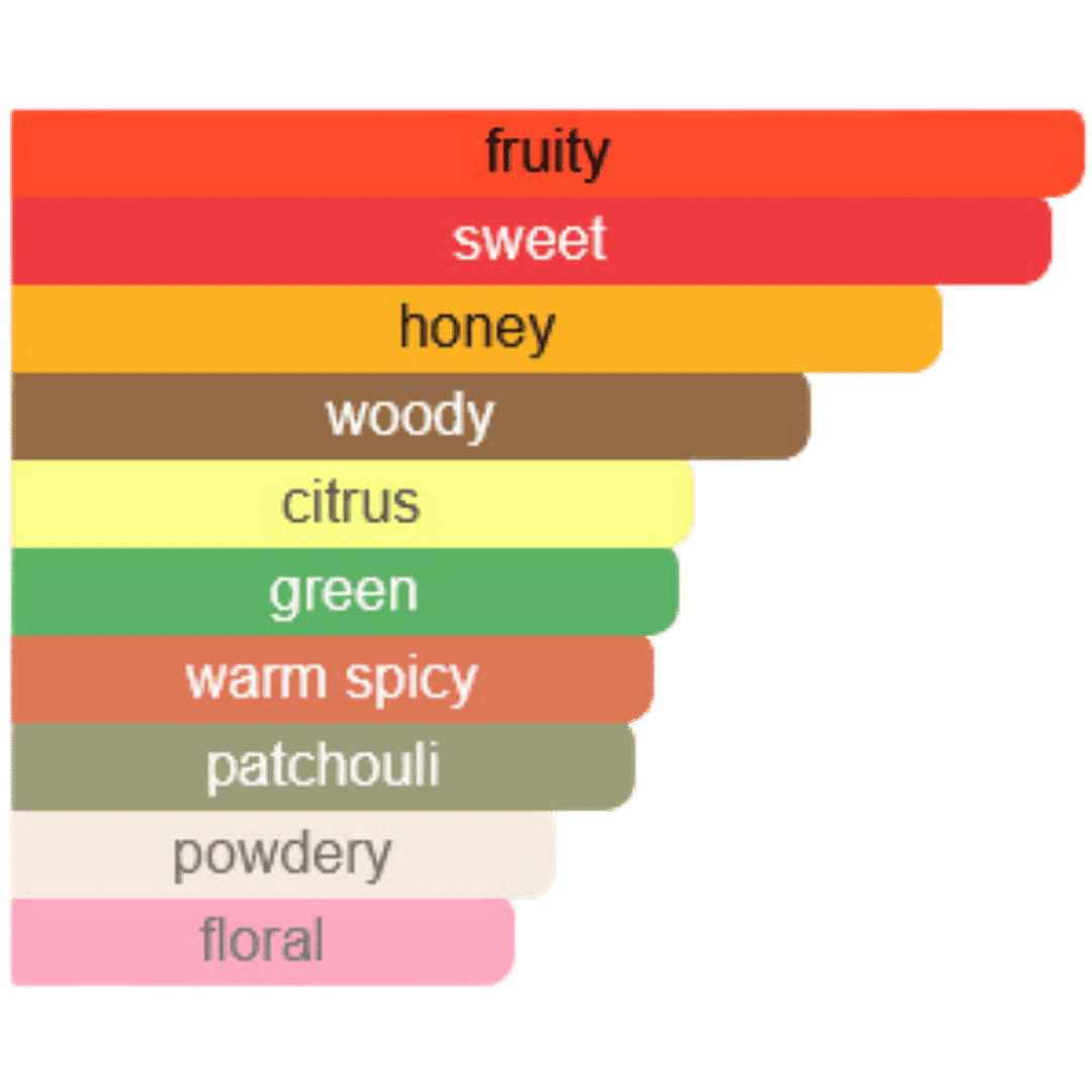 Tom Ford Bitter Peach Vs Maison Alhambra Bright Peach - 2024