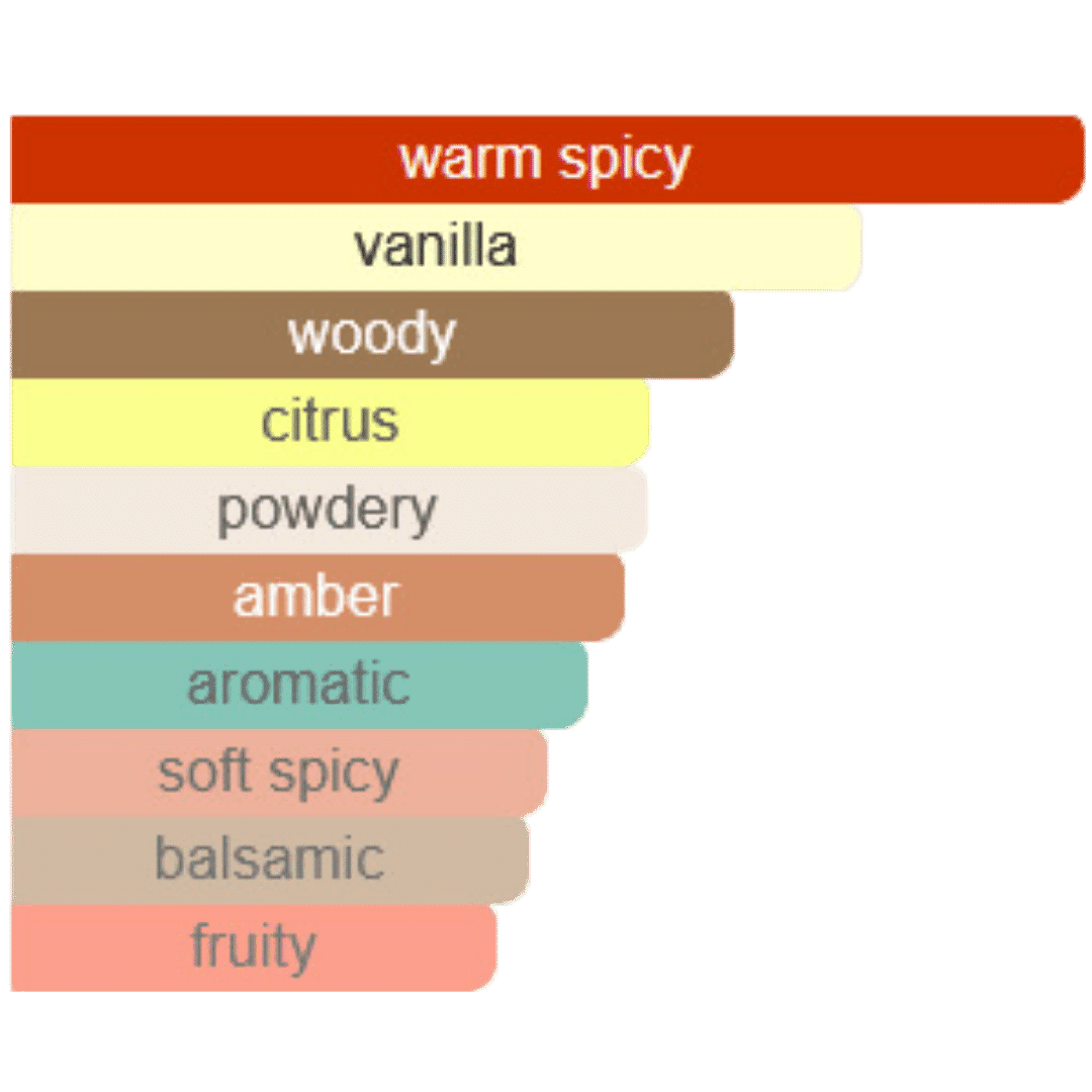 7 Best Vanilla Colognes For Men: Reviewed 2025