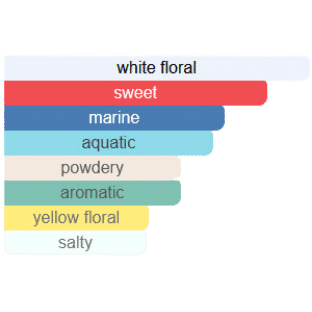 Jean Paul Gaultier Divine Review: She IS Divine! 2025