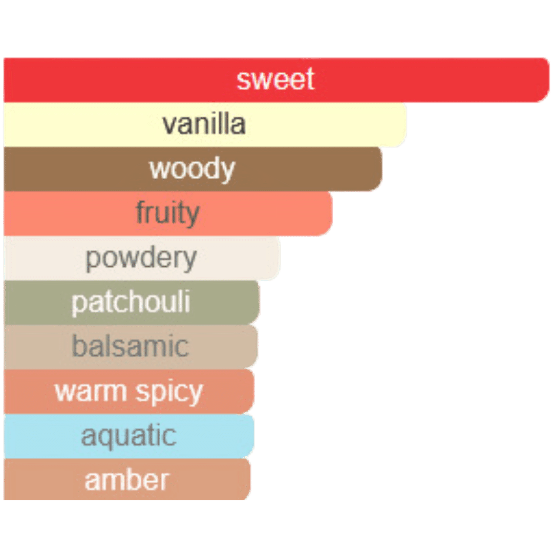 Kayali Vanilla Candy Rock Sugar Review: It's A...Fruitchouli?! 2024