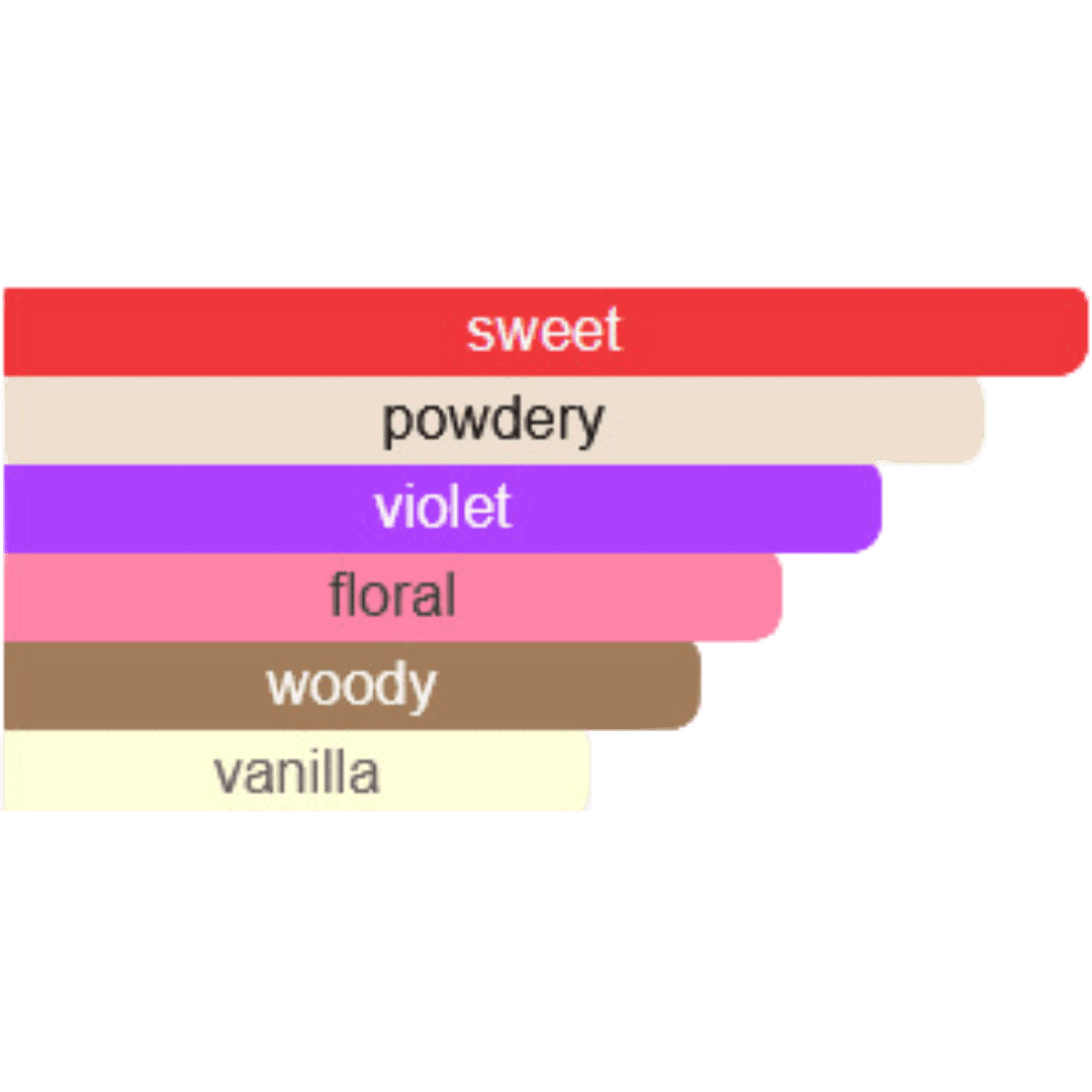 Sol De Janeiro Cheirosa '59 Review: Pink...Or Rather, Purple Sugar