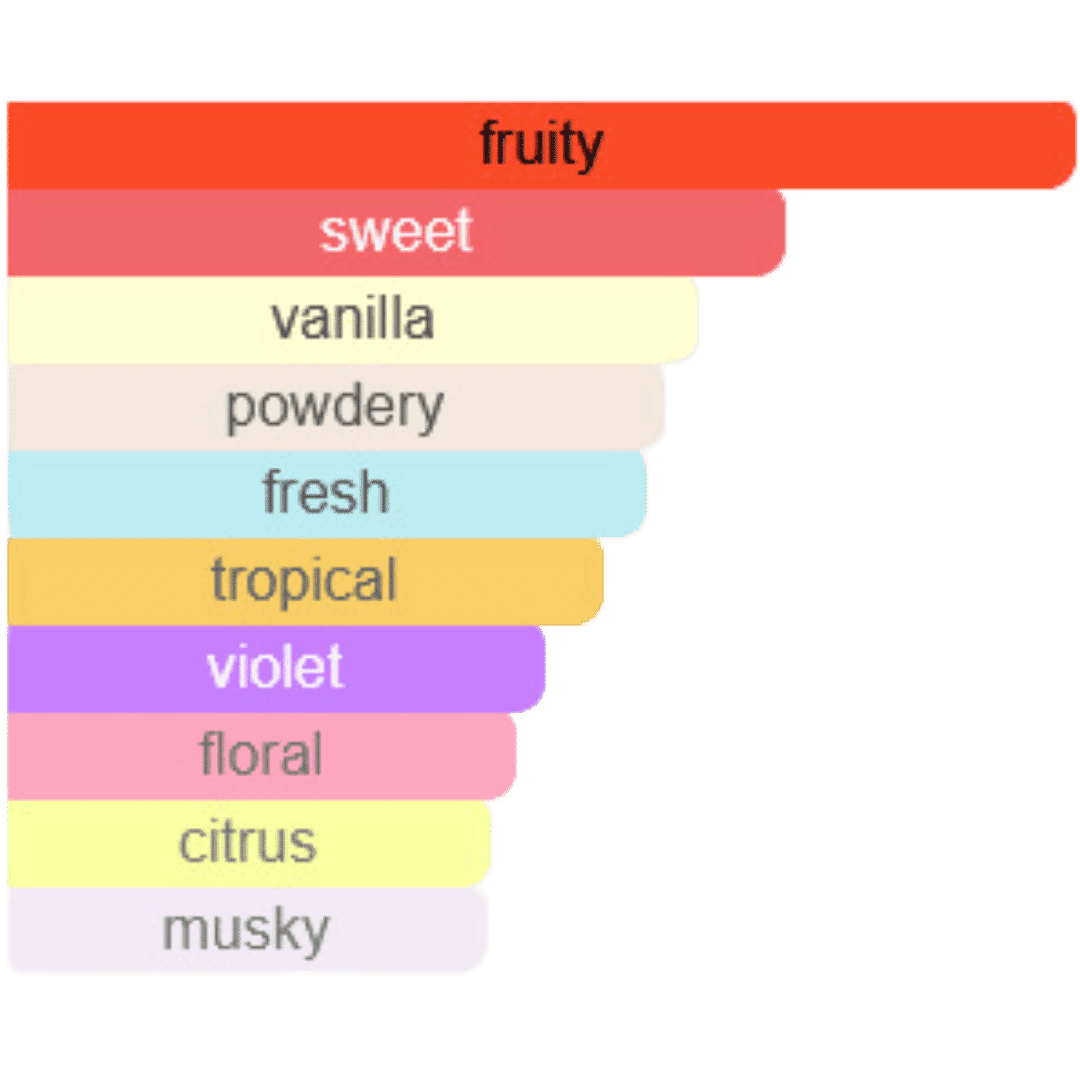 Best Kayali Fragrances: Reviewed - 2025