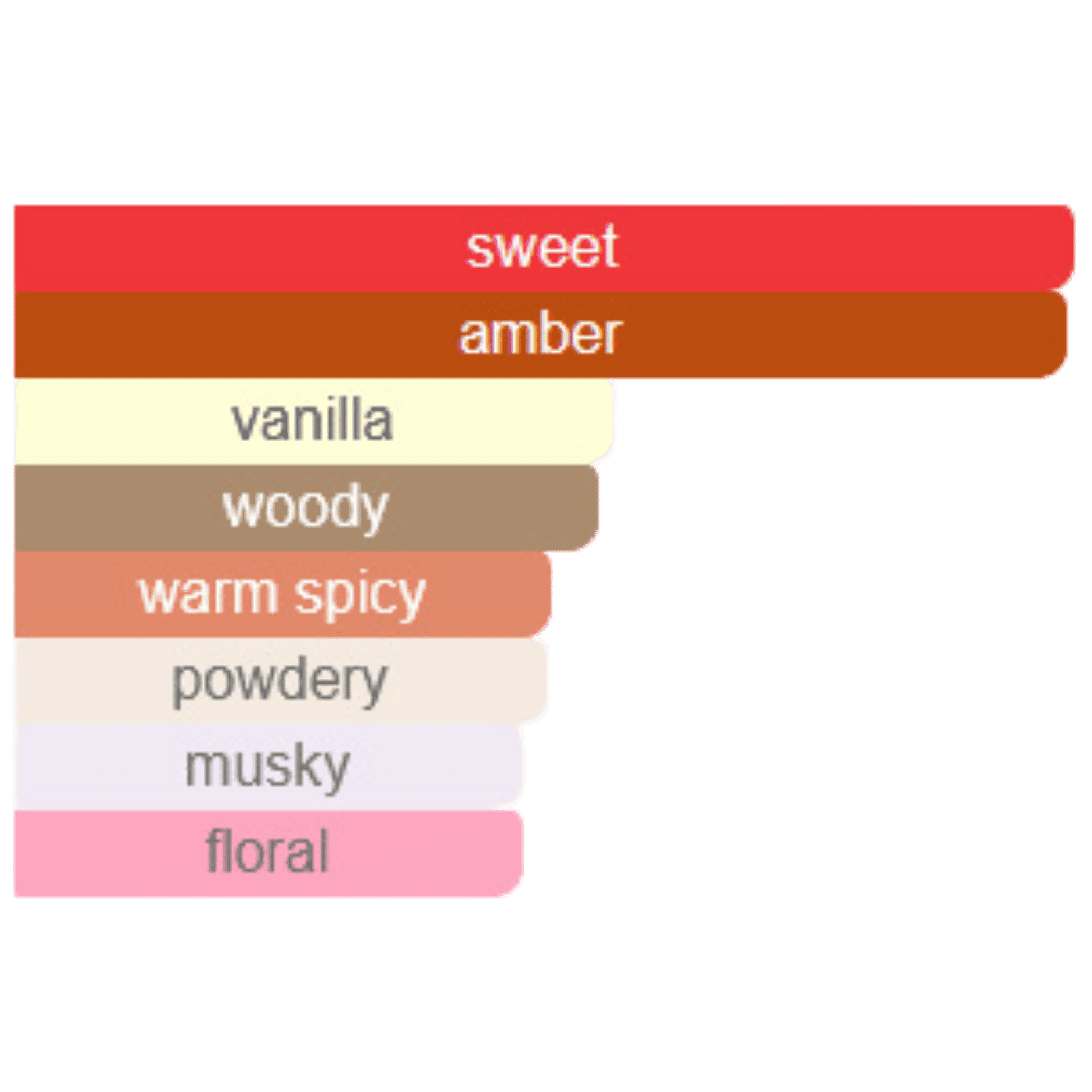 Best Kayali Fragrances: Reviewed - 2025