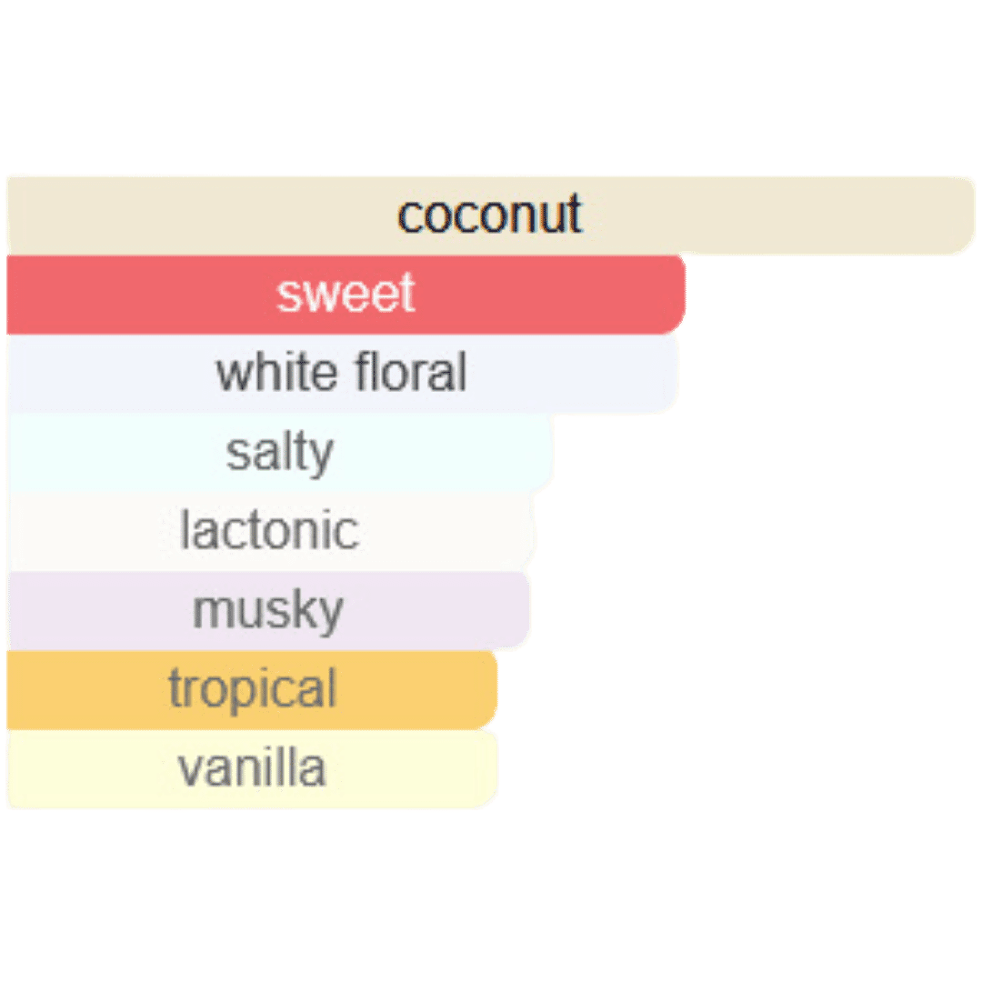 7 Best Coconut Perfumes: Reviewed 2025