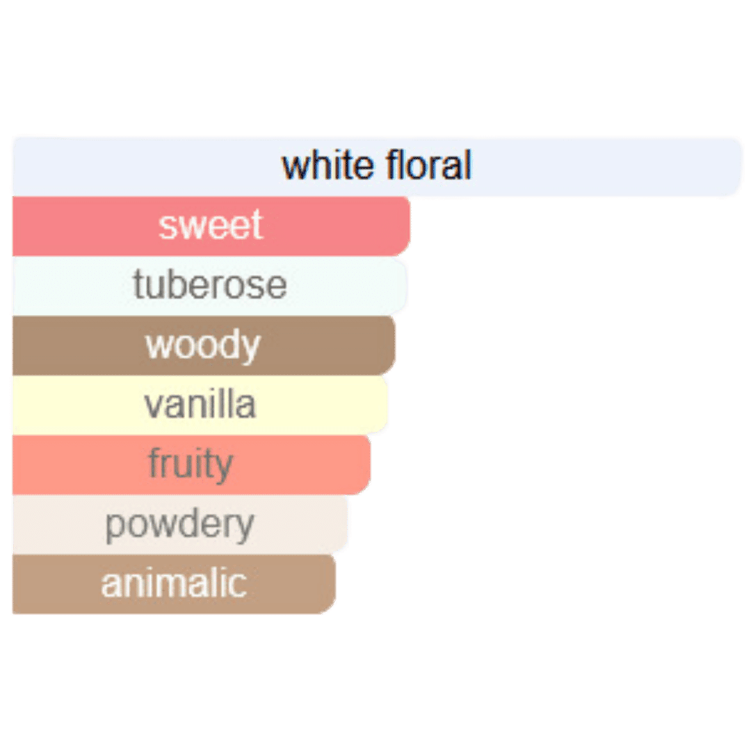 5 Best Kayali Fragrances: Reviewed - 2024