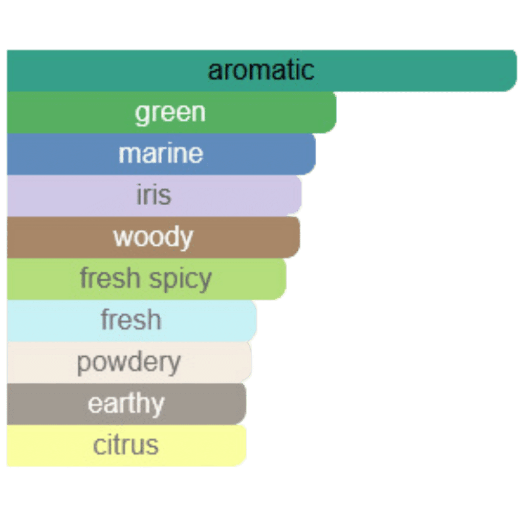 5 Best Tea Fragrances: Steeped In Sophistication