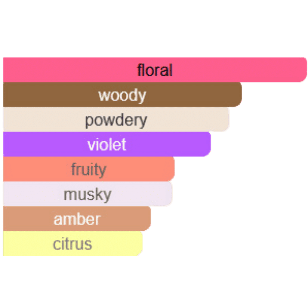 Byredo Mojave Ghost Review: Subtle Sophistication