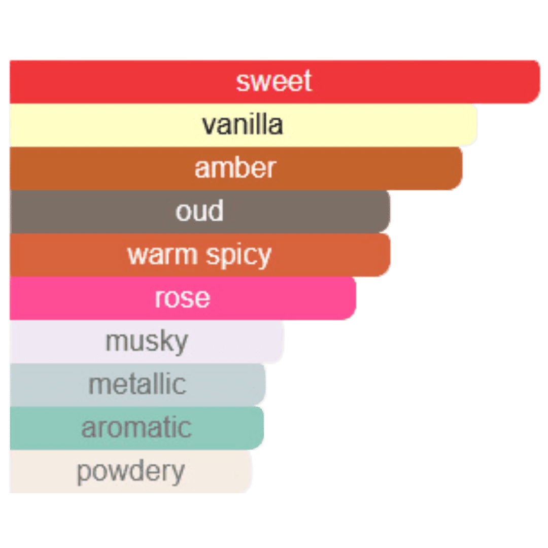 Montale Arabians Tonka Review: Because Subtlety Is Overrated